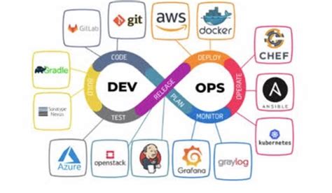 Ruslan Butdayev On Linkedin Devops Devopstools Terraform Github