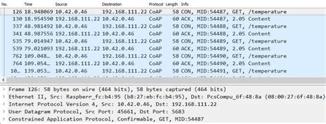 Network Traffic Capture Of Get Coap Messages Download Scientific Diagram