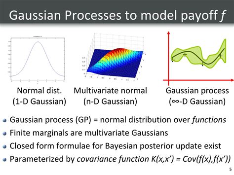 Ppt Gaussian Process Optimization In The Bandit Setting No Regret And Experimental Design