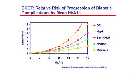 Types Of Insulin And Correction Of Hyperglycemia Ppt