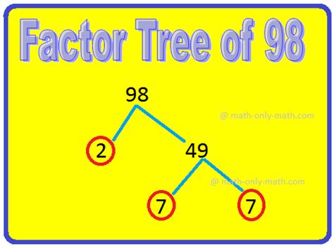 Factor Tree Of 98 Factor Tree Calculator To Know The Factor Tree