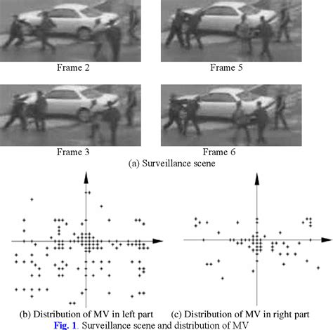 Figure 1 From A Fast And Robust Algorithm For Fighting Behavior