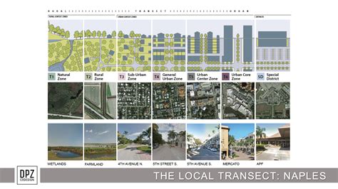 An Introduction To Form Based Coding Sprawl Repair