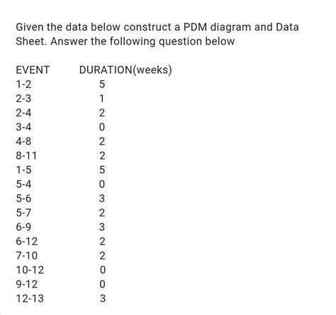 Solved Determine The Free Float Of Activity In Chegg