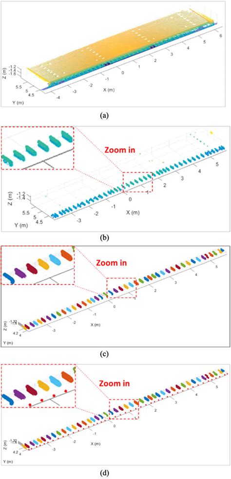 Recognition And Position Estimation Of Rebars A Scan Data After Download Scientific Diagram