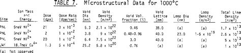 Table 1 From Body Centered Cubic Ion Correlation Experiment Semantic