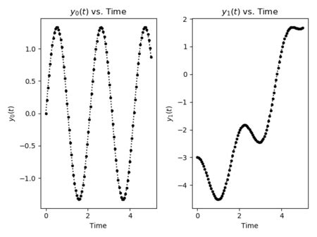Python Ordinary Differential Equations Examples Prattwiki
