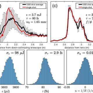 Top Optical Setup Bottom Microphone Array And Sample Single Download Scientific Diagram