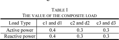 Table I From Impact Of Load Modeling In Distribution State Estimation Semantic Scholar
