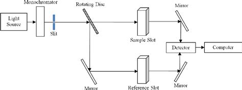 Spectrophotometer Schematic Diagram
