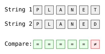 Hamming Distance Explained The Theory And Applications DataCamp