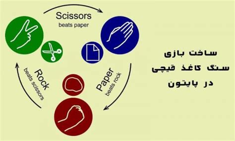 نحوه ساخت بازی سنگ کاغذ قیچی در پایتون دانلود سورس کد بازی سنگ کاغذ قیچی در پایتون