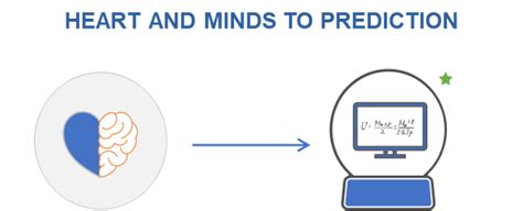 Analytics Overview Udemy Business