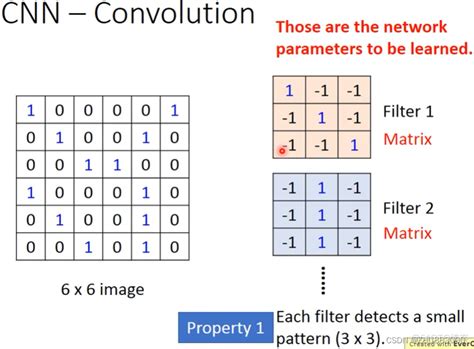 Cnn图像分类毕业论文 Cnn 图像 Mob6454cc6bcf40的技术博客 51cto博客