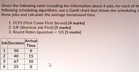 Solved Given The Following Table Including The Information About 4