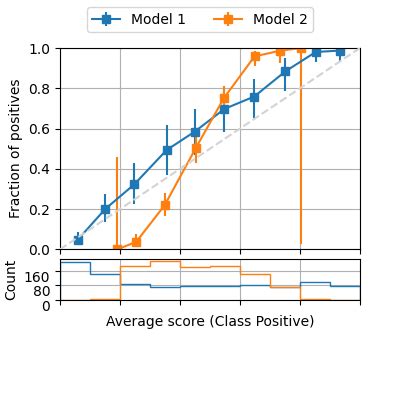 Plotting Reliability Diagrams PyCalib 0 0 4 Dev0 Documentation