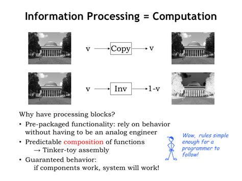Mit6004 02 The Digital Abstraction Csdn博客