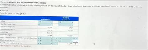 Solved Elements Of Labor And Variable Overhead Variances
