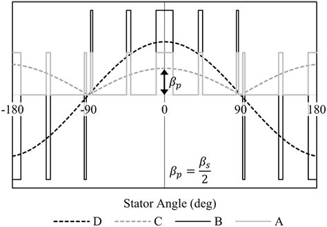 Conceptual Method For The Detailed Analytical Calculation Of Capacitance Matrix Elements In