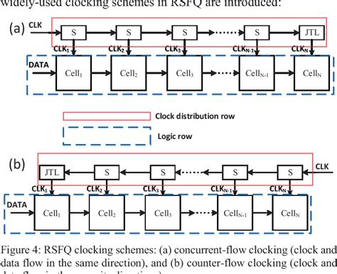 Figure 4 From Design Of Multiple Fanout Clock Distribution Network For Rapid Single Flux Quantum