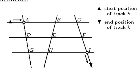 Figure 2 From A New Method For Urban Traffic State Estimation Based On Vehicle Tracking