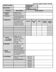 Lean Six Sigma Project Charter Docx Lean Six Sigma Project Charter Project Leader Start Date