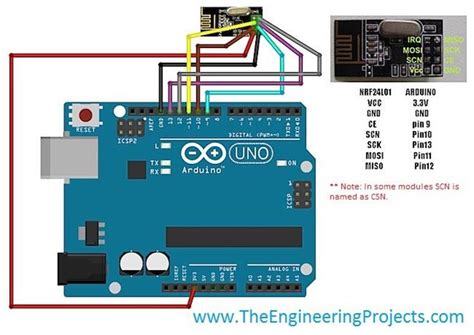 Arduino Projects For Beginners The Engineering Projects