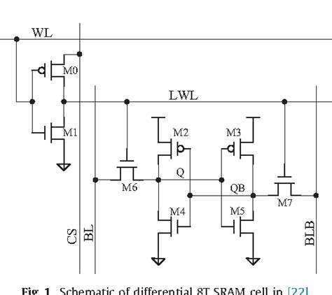 Figure 1 From Analysis Of A Read Disturb Free 9T SRAM Cell With Bit Interleaving Capability