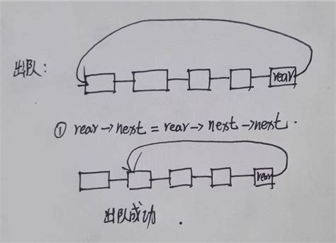 尾指针循环队列 csdn博客