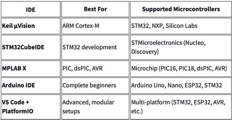 Understanding Embedded Memory Layout Flash Ram Stack And Heap By