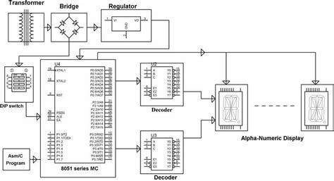 Four Quadrant Speed Control Of Dc Motor With Androidand Its Application Artofit