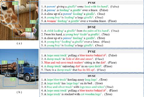Figure 12 From Dynamic Visual Semantic Sub Embeddings And Fast Re Ranking Semantic Scholar