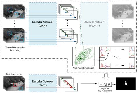 Applied Sciences Free Full Text An Efficient Anomaly Detection