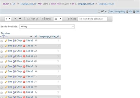 Những câu lệnh SQL