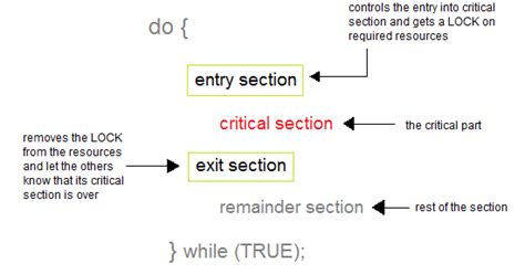 Process Synchronization Critical Section Problem ~ Code Vidyalay