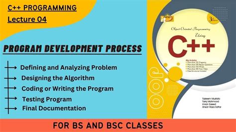 Program Development Process How To Develop A Program Stages For