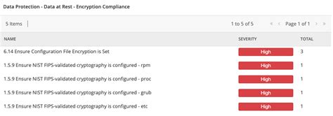 Verifying Data Protection Controls