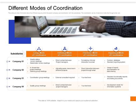 Different Modes Of Coordination Corporate Global Coordination Presentation Graphics