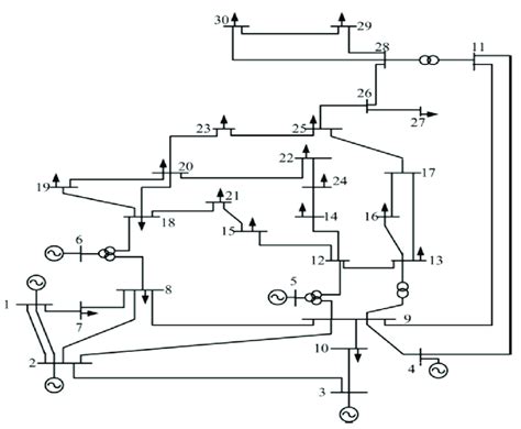 Single Line Diagram Of The Ieee 30 Bus System Download Scientific Diagram