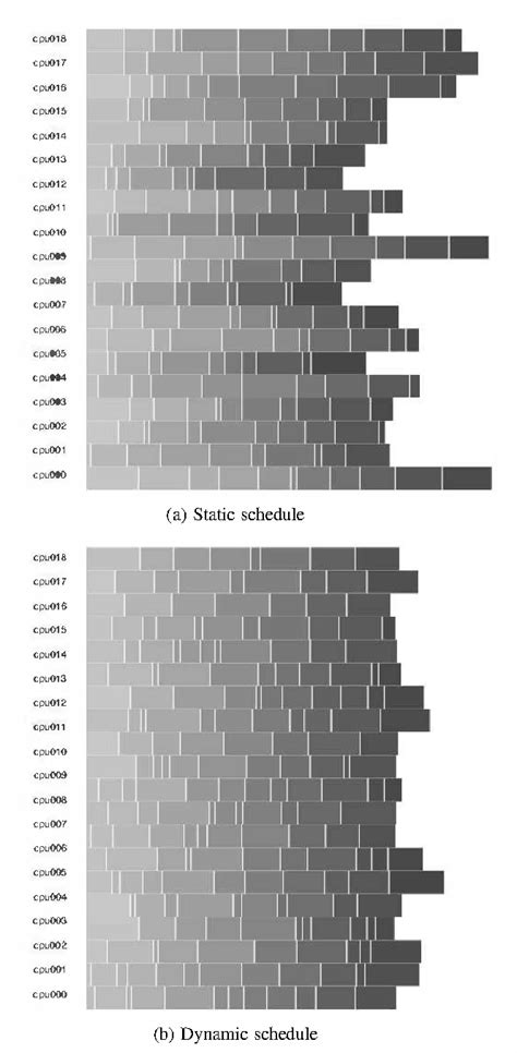 figure 1 from the scaling of many task computing approaches in python on cluster supercomputers