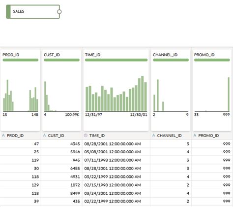 Create A Dataset With Multiple Tables In Oracle Analytics