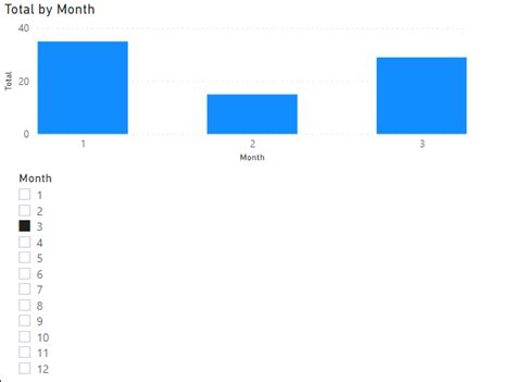solved help selectedvalue issue chart microsoft fabric community
