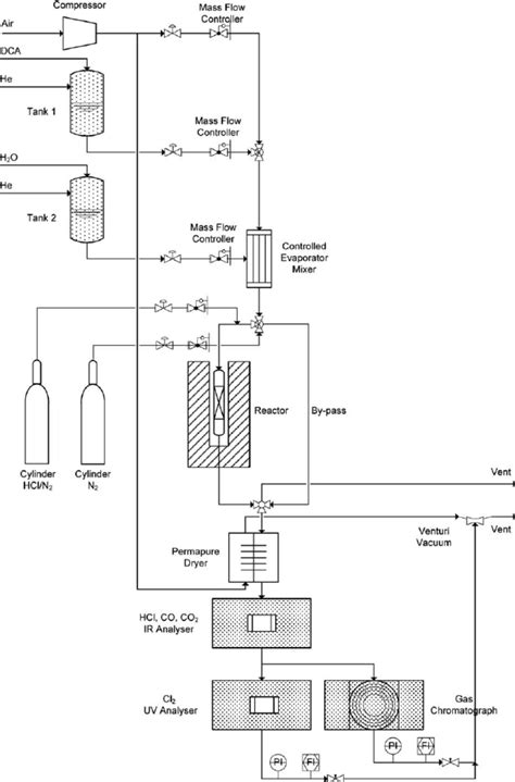 The Experimental Set Up Download Scientific Diagram