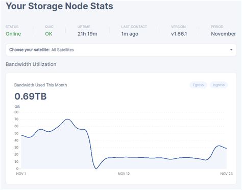 node has been suspended after decrease size of node 5 by alexey troubleshooting storj