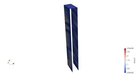 Force Mapping With Openfoam Adapter Official Adapters And Tutorials