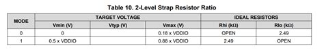 Dp83869hm Phy Functional Mode And Address Strapping Interface Forum Interface Ti E2e