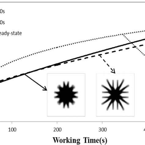 Topology Optimization Problem For Transient Heat Conduction With Download Scientific Diagram