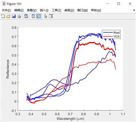 新数据处理缺失值结果把所有缺失值都补为0再取舍的结果 祥瑞哈哈哈 博客园