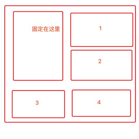 javascript 请教一个固定布局和遍历div的问题？ segmentfault 思否