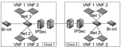 Overview Of The Vnf Framework Download Scientific Diagram